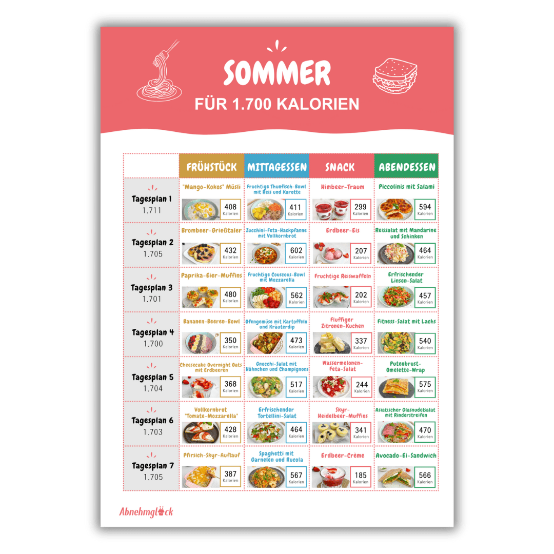 Ernährungspläne "Sommer" (eBook) - Abnehmglück